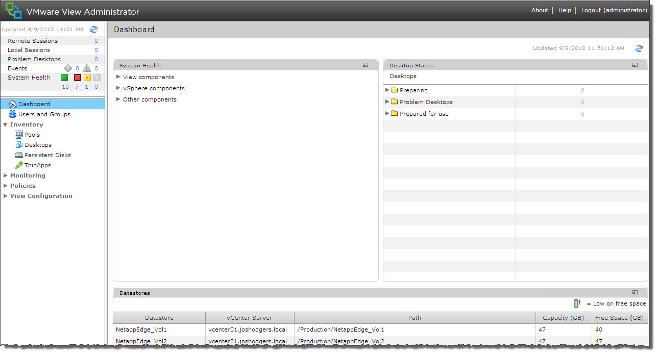 ViewAdministratorDashBoard | CloudXC